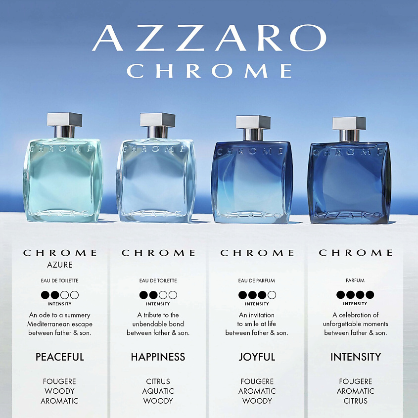 AZZARO Chrome Azure
